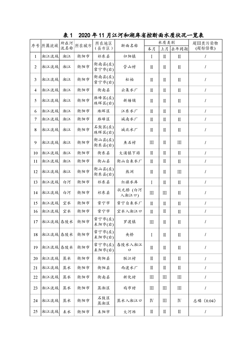 水环境质量-衡阳市生态环境局